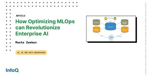Mlopsの最適化がどのようにエンタープライズのaiに革命を起こすか Infoq