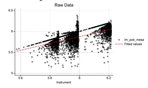First Stage Partial Out