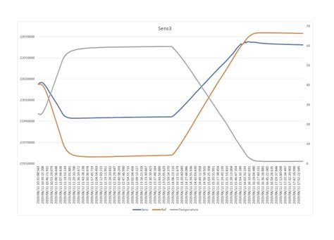 Ldc1612 Temperature Dependent Measurement Sensors Forum Sensors Ti E2e Support Forums