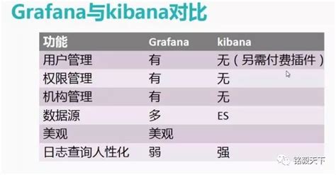 严选 Elasticsearch史上最全最常用工具清单 腾讯云开发者社区 腾讯云