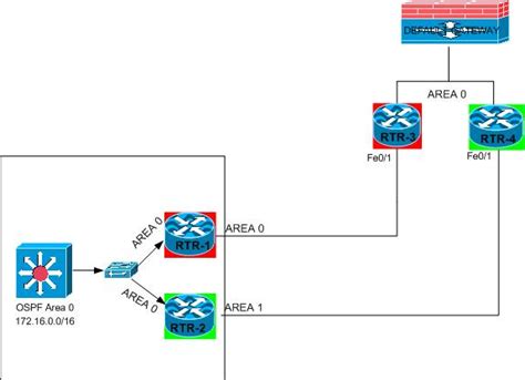 Solved OSPF Query Cisco Community