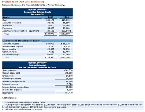 Solved Prepare A Statement Of Cash Flows Using The Indire