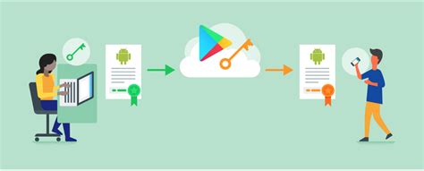 Recover And Republish Your Lost Android Keystore File Cvirando