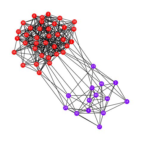 5 6 erdős rényi random graph and stochastic blockmodel — mmids textbook