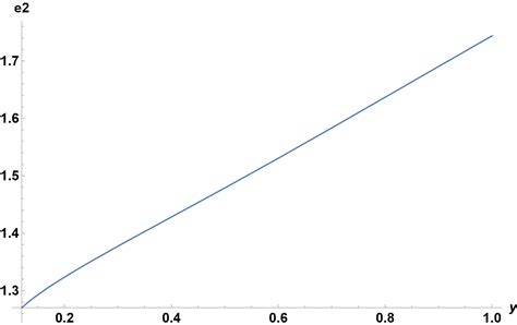 Calculus And Analysis How To Minimize A Function Involving Nintegrate Mathematica Stack