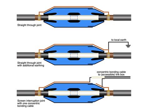 Pd Measurements For Hvdc Cable Projects