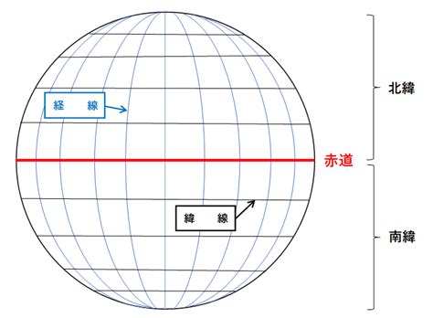 経線と緯線 高校地理の部屋