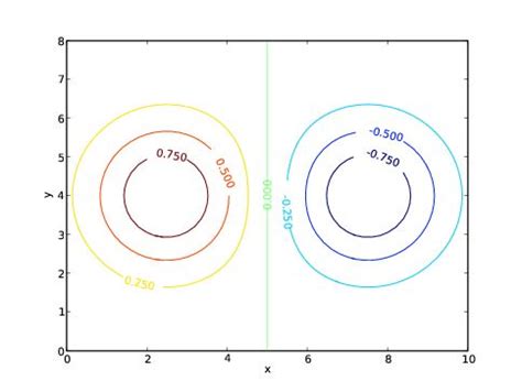 Graphics With Matplotlib Lettering Graphic Symbols