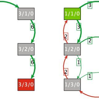 4 Example Of A YAML File Header And Body Showing Data For A 2D Download Scientific Diagram