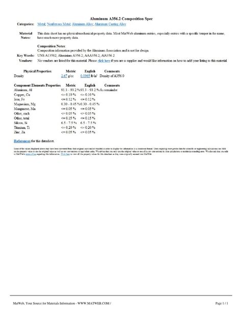 Aluminum A356 2 Composition Spec Pdf