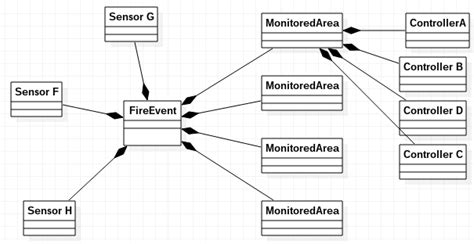 C Observer Pattern Adding Another Dimension Stack Overflow