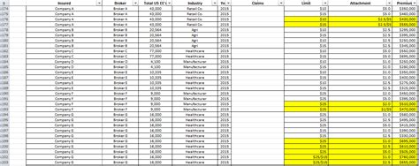 Excel Need A Simpler Way Of Displaying This Data Without Merging Cells Stack Overflow