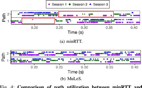 Figure 4 From Mules A Multi Client Learning Based Mpquic Scheduler