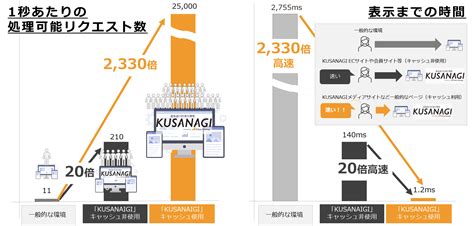 プライム・ストラテジー Cmsマネージドサービス