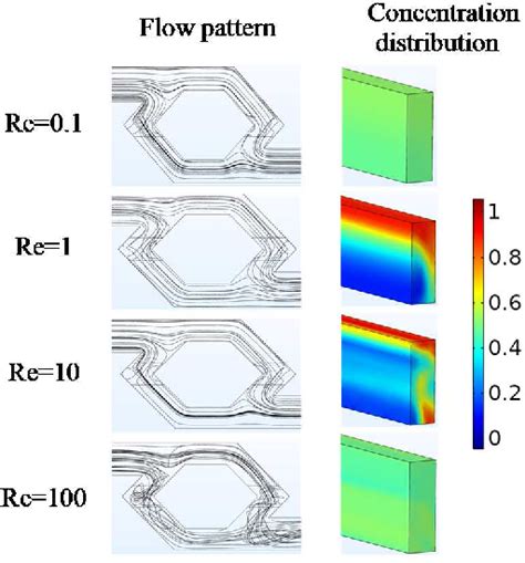 Figure 1 From Design And Optimization Of A Passive Micromixer With A Double Layered Structure