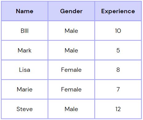 Different Ways To Sort A Python List Logical Python