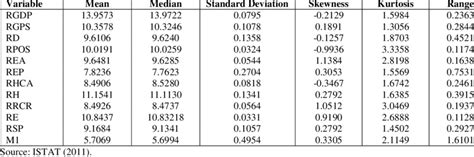 Exploratory Data Analysis Download Table Exploratory Data Analysis Download Table