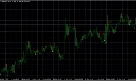 Adx Crossing Indicator With Alerts Email Mt4 Aierior