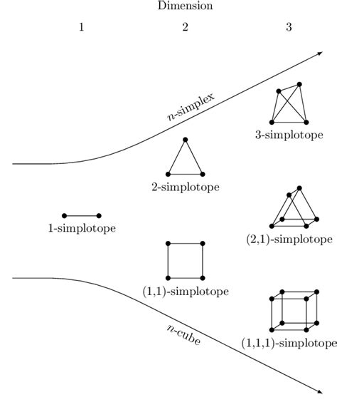 Figure 2 From Distributed Approach For Aerodynamic Model Identification
