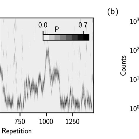 Fig S3 Standard Deviation Of Bayesian Estimations A Probability