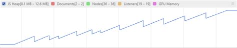 Analysing And Improving The Performance Of A D3fc Webgl Chart