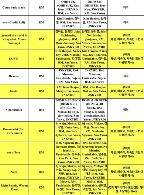 Kbs Broadcasting Ratings And The Song Credits For Rms ‘right Place