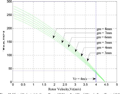 Figure 1 From Design Of Single Sided Linear Induction Motor Slim For Magnetic Levitation