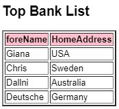 Xslt For Each How For Each Function Work In Xslt With Syntax