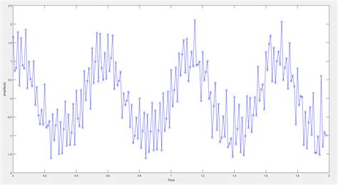Matlab Why Butterworth Filter Always Starts My Signal From From Zero