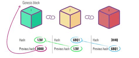 Asynchronous Communication In Microservices By Aamer Mohammed Medium