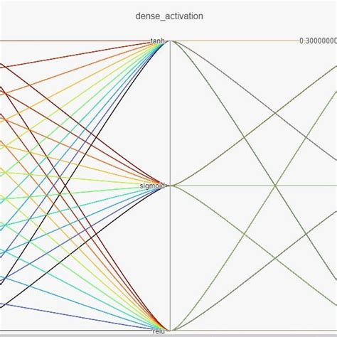 Example Of The Hiplot Interface Download Scientific Diagram