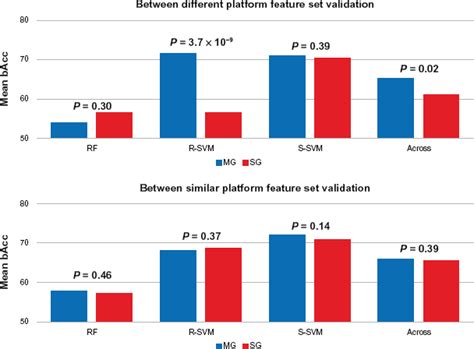 exported feature set classification performance download scientific