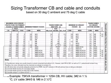 Basic Electrical Design Class NEC Code Ppt