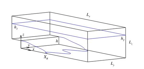 Sketch Of Computational Setup Download Scientific Diagram