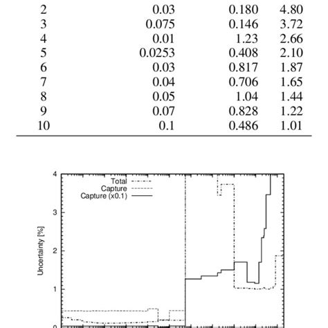 Correlation Matrix Of The 156 Gd Capture Cross Section Calculated With