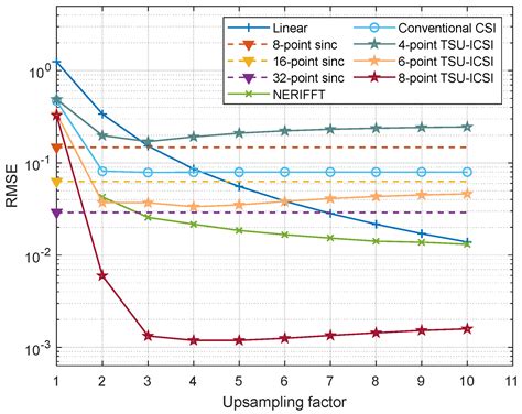 An Efficient Bp Algorithm Based On Tsu Icsi Combined With Gpu Parallel Computing