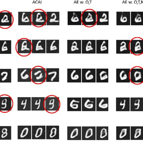 As For Mnist For Fixed Interpolation Coefficients í µí± ∈ 035 05