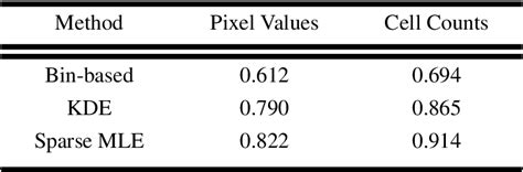 Table 1 From Cytoarchitecture And Layer Estimation In High Resolution Neuroanatomical Images