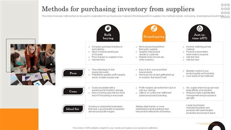 Procurement Strategies For Reducing Stock Wastage Methods For Purchasing Inventory From