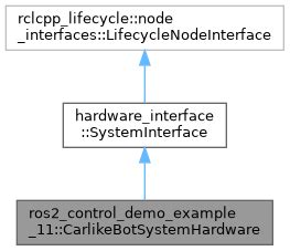 Ros2 Control Rolling Ros2 Control Demo Example 11