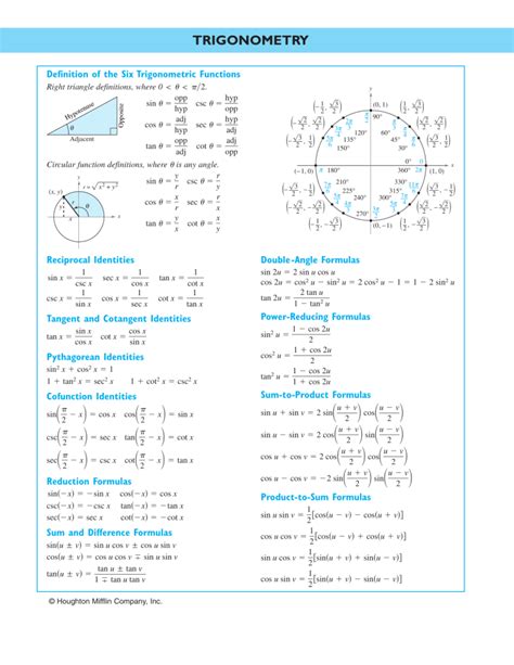 Trigonometry Formulas And Identities Reference Sheet