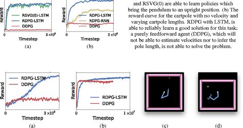 Figure 2 From Memory Based Control With Recurrent Neural Networks Semantic Scholar