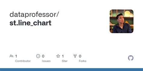 github dataprofessor st line chart