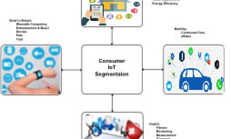Understanding IoT Requirements 101 Part 1 Embedded Computing Design