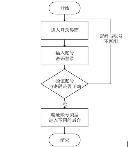 计算机毕业设计java高校科研绩效管理系统设计与实现 基于java技术的高校科研绩效管理平台开发与应用 Java环境下高校科研绩效管理系统的设计与开发 Csdn博客