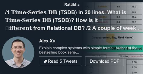 1 𝐓𝐢𝐦𝐞 𝐒𝐞𝐫𝐢𝐞𝐬 𝐃𝐁 Tsdb In 20 Lines What Is 𝐓𝐢𝐦𝐞 𝐒𝐞𝐫𝐢𝐞𝐬 𝐃𝐁 Tsdb