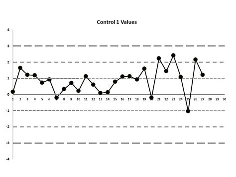 Would Your Lab Have Caught This Error Westgard Qc
