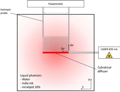 figure 2 from parallelized monte carlo dosimetry using graphics