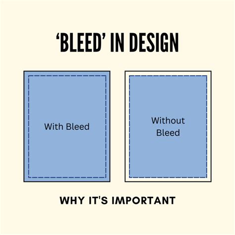 Bleed In Printing And Graphic Design What Does It Mean Embroidery