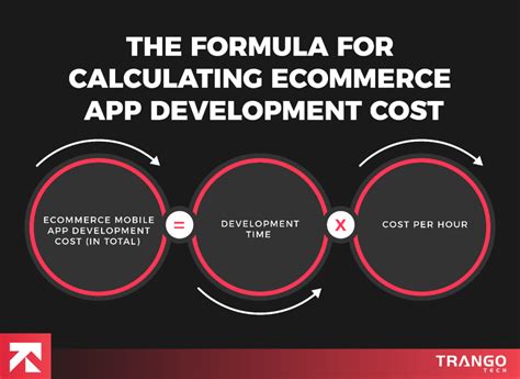 Ecommerce App Development Cost An Ultimate Guide For 2025